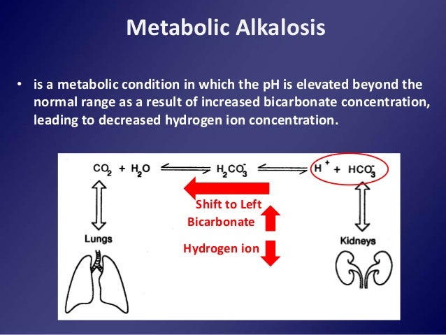 Metabolic acidosis and alkalosis