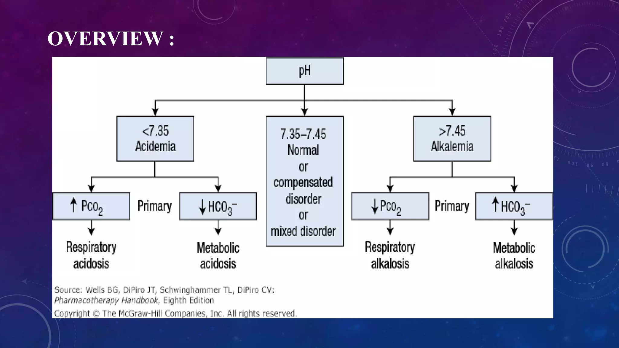 Metabolic acidosis & metabolic alkalosis | PPT