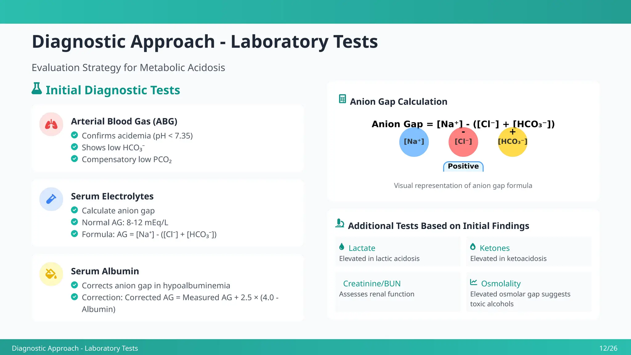Metabolic Acidosis For BS Nursing an.PPTX