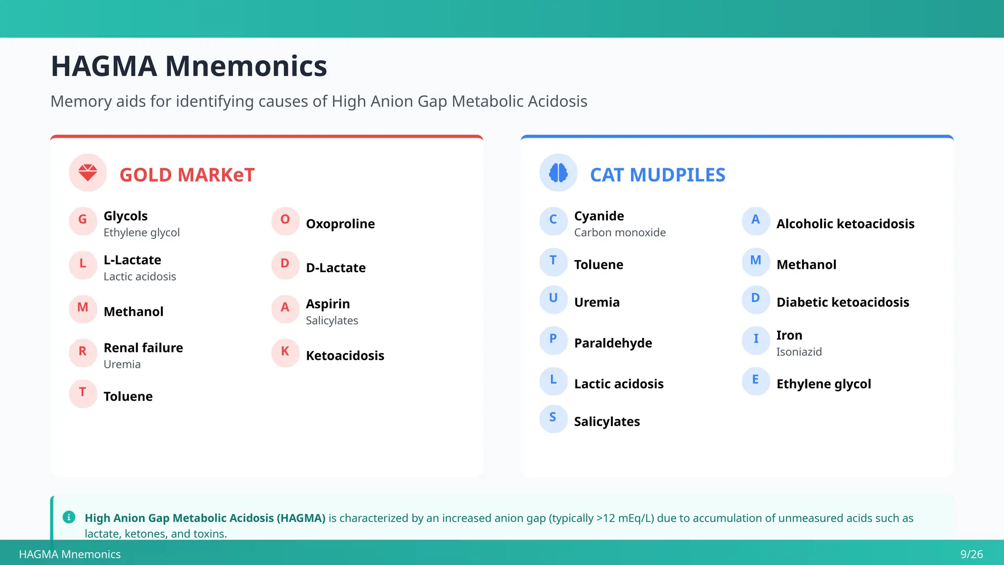 Metabolic Acidosis For BS Nursing an.PPTX