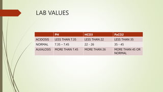 METABOLIC ACIDOSIS AND ALKANOSIS.pptx