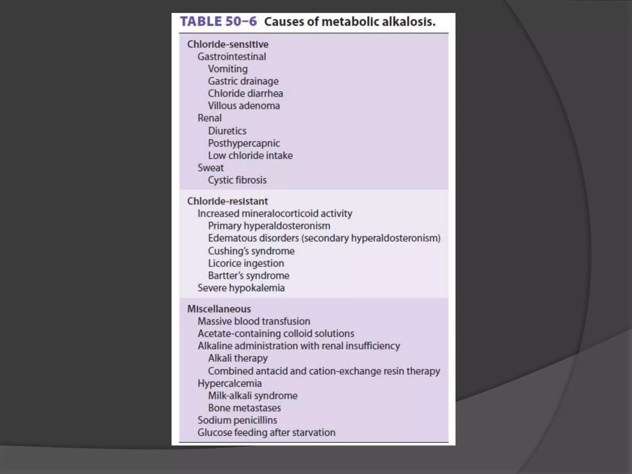 Metabolic acidosis and metabloic alkalosis | PPTX