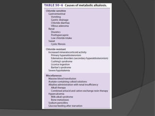 Metabolic acidosis and metabloic alkalosis | PPTX