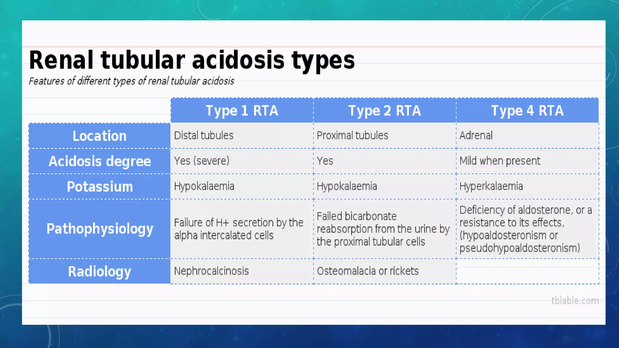 Metabolic acidosis ppt (types and pathophysiology) | PPTX