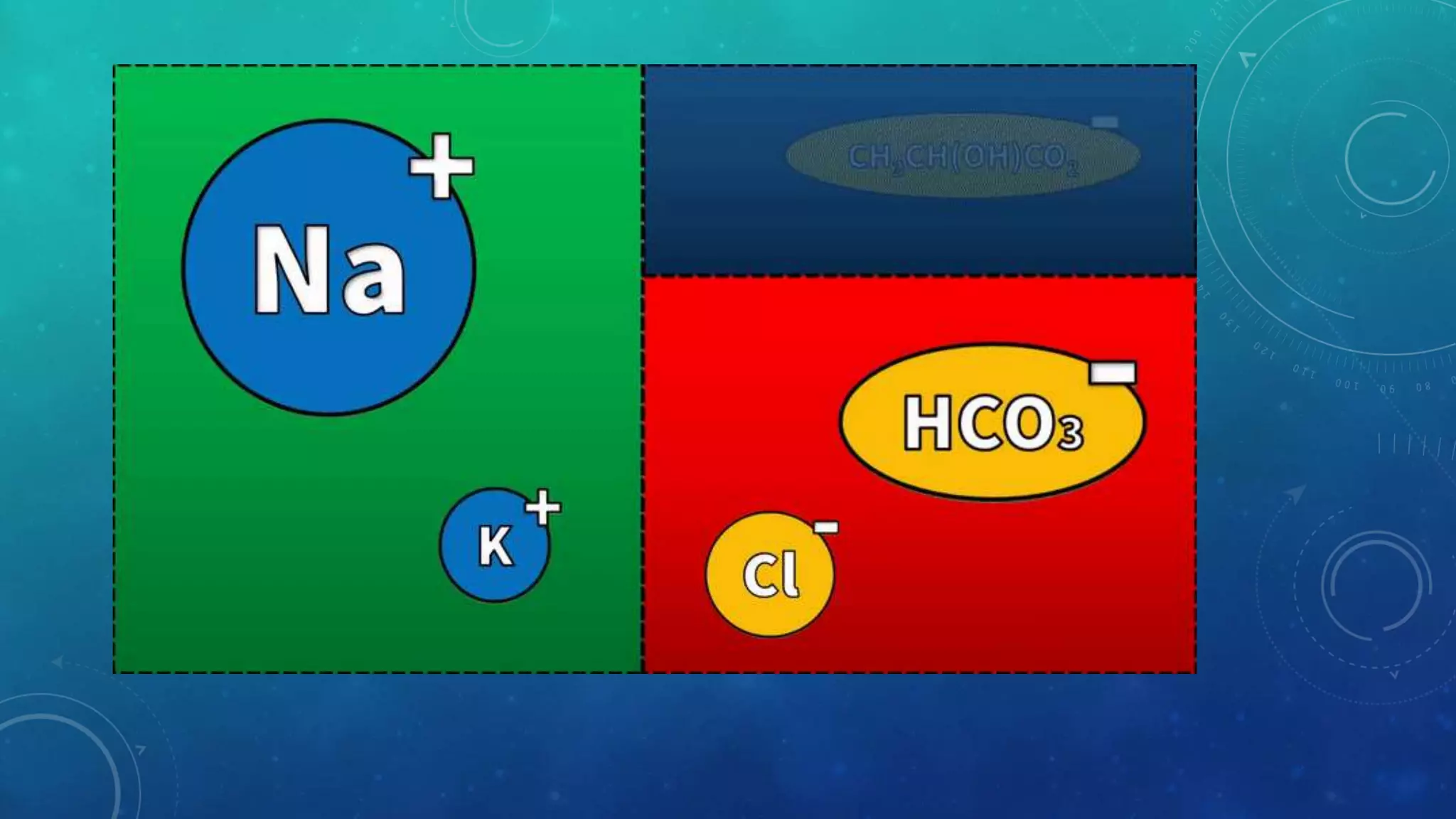 Metabolic acidosis ppt (types and pathophysiology) | PPTX
