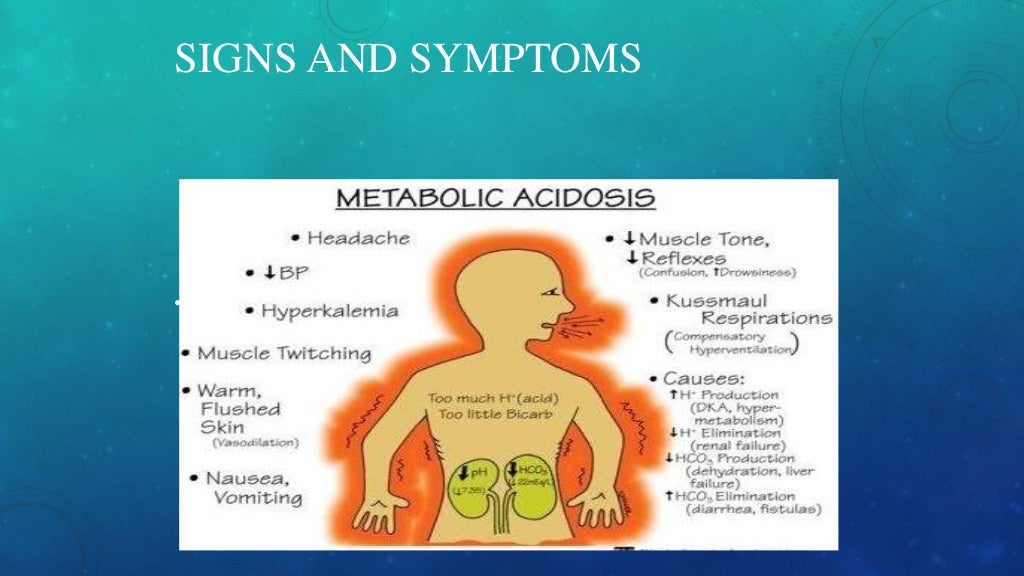 Metabolic Acidosis Ppt Types And Pathophysiology
