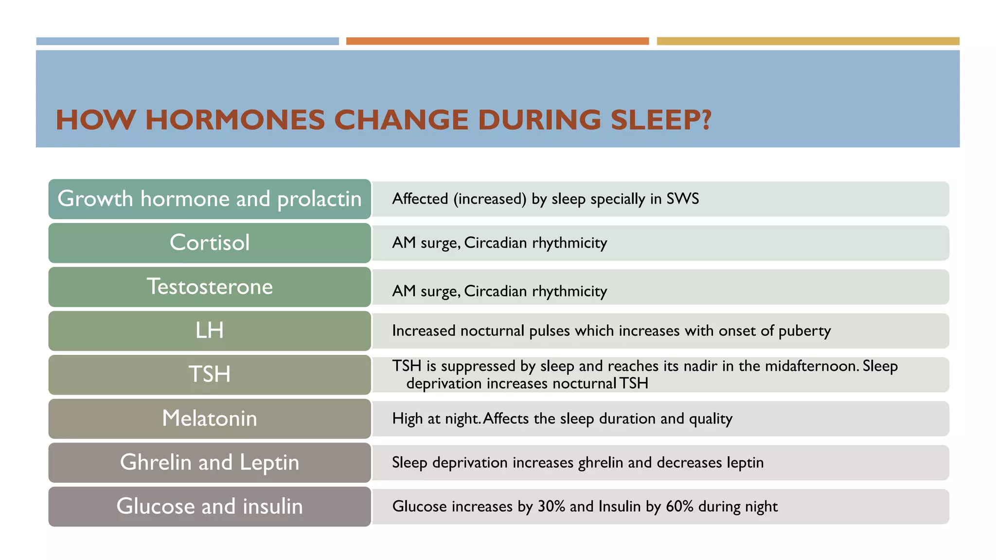 Metabolic and Endocrine Consequences of Abnormal Human Sleep.pdf