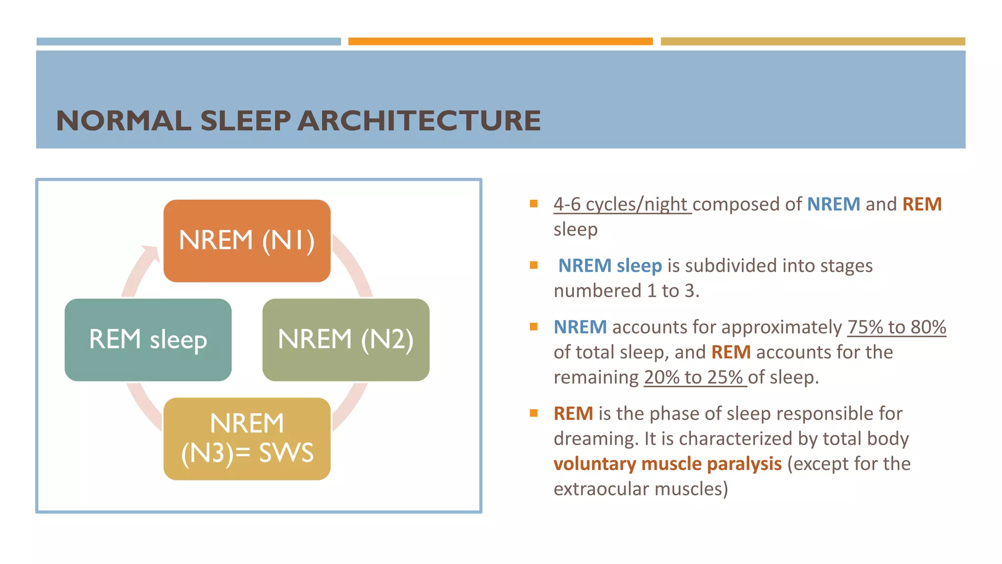 Metabolic and Endocrine Consequences of Abnormal Human Sleep.pdf