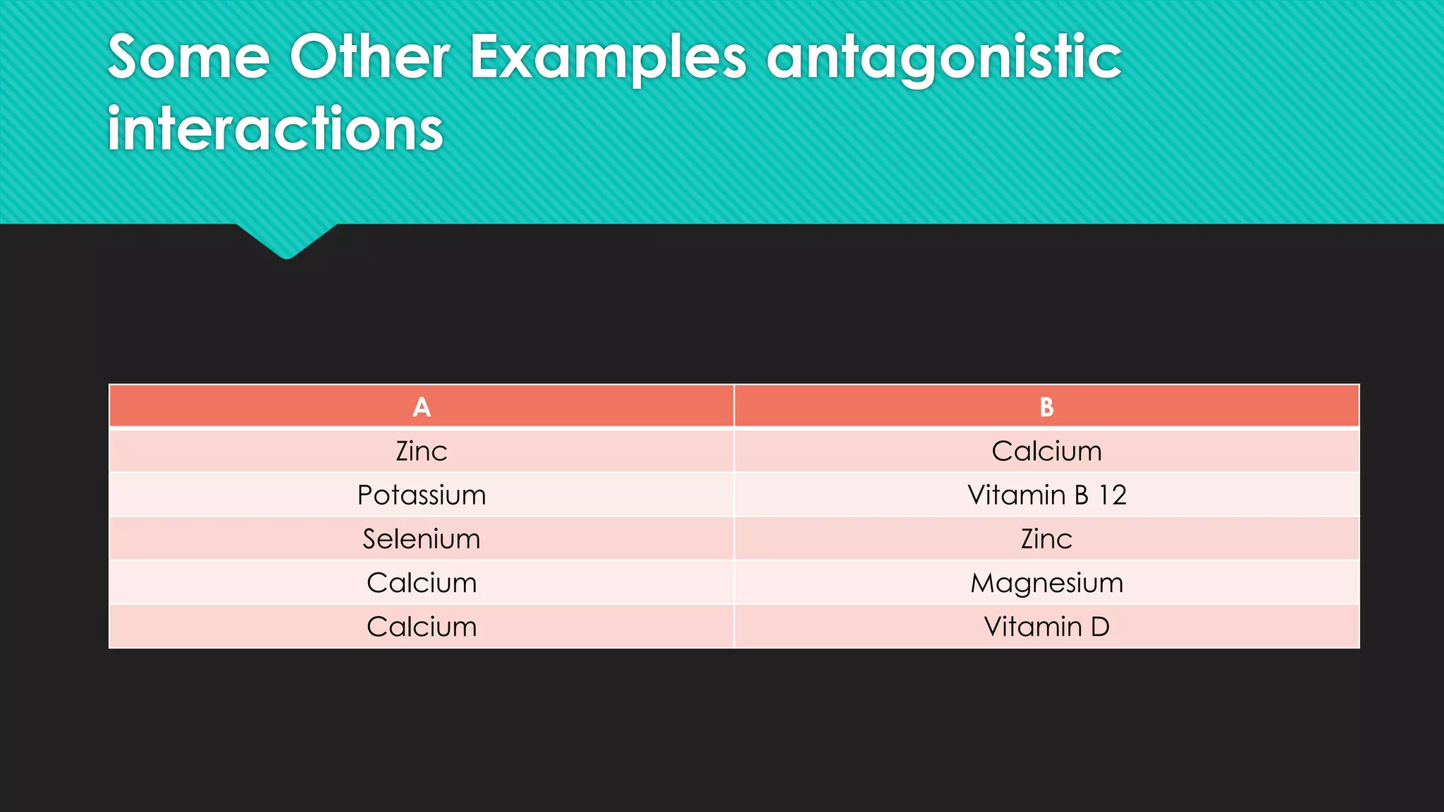 Metabolic antagonistic and incompatibilities in mixed feed | PDF