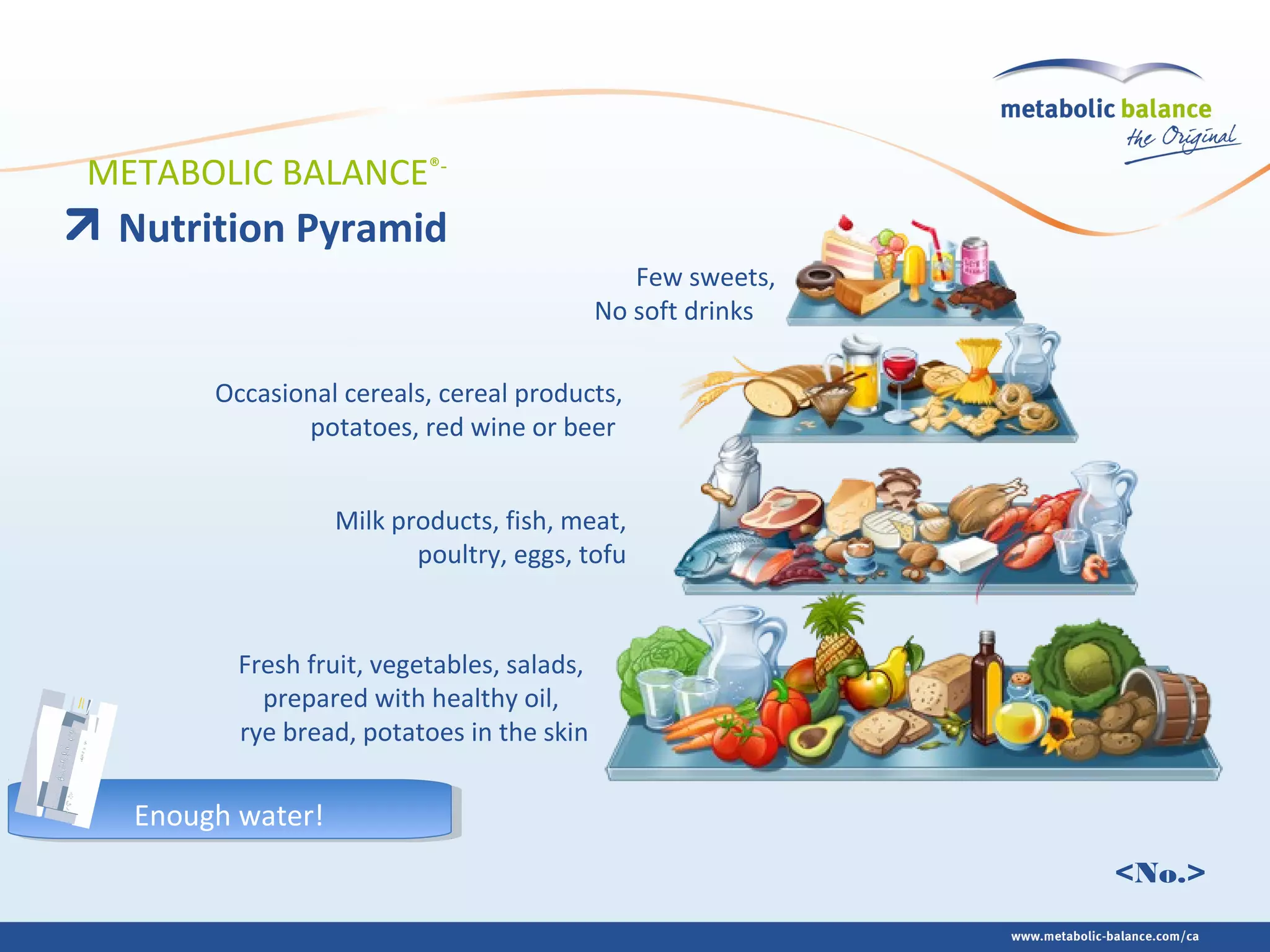 Metabolic Balance Weight Loss Overview | PPT
