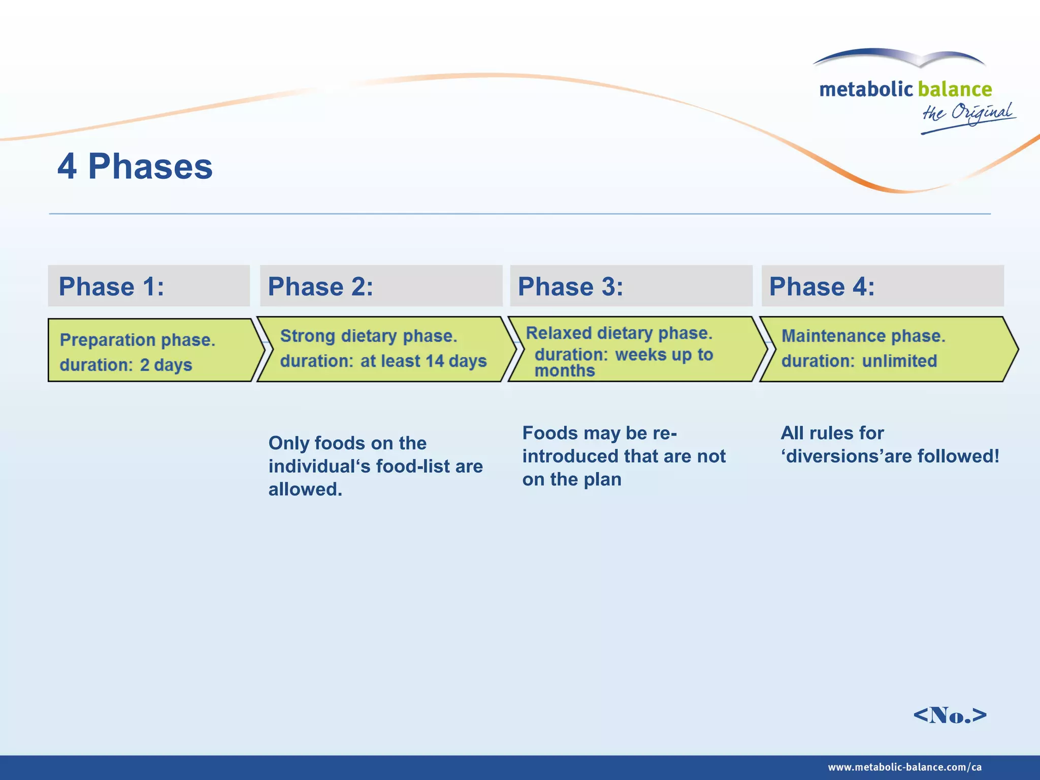 Metabolic Balance Weight Loss Overview | PPT