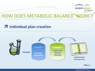 Metabolic Balance Weight Loss Overview | PPT