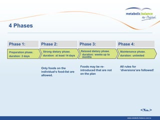 Metabolic Balance Weight Loss Overview | PPT