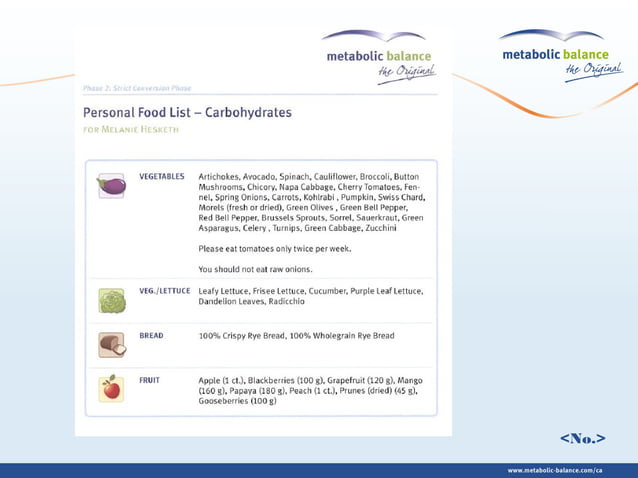 Metabolic Balance Weight Loss Overview | PPT