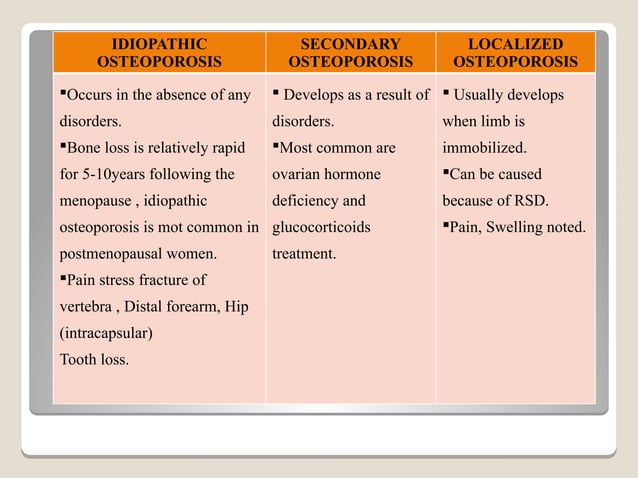 Metabolic bone disease | PDF