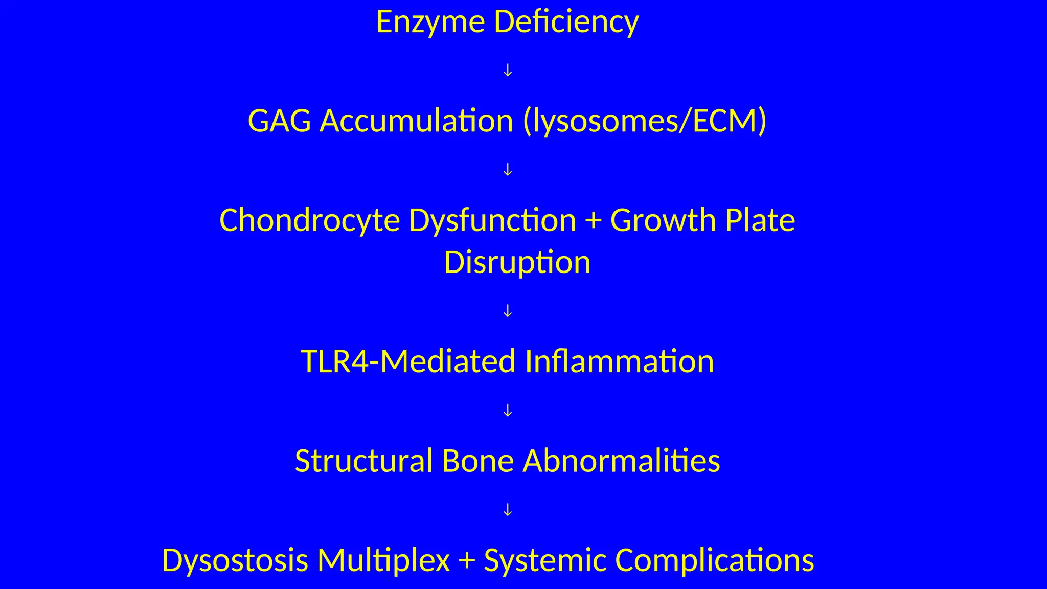 METABOLIC BONE DISEASES (MPS, OSTEOPETROSIS, FLUOROSIS, SCURVY) | PPTX
