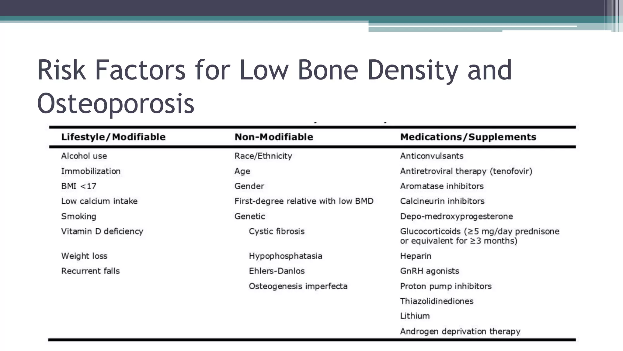 Metabolic bone diseases for students | PPTX