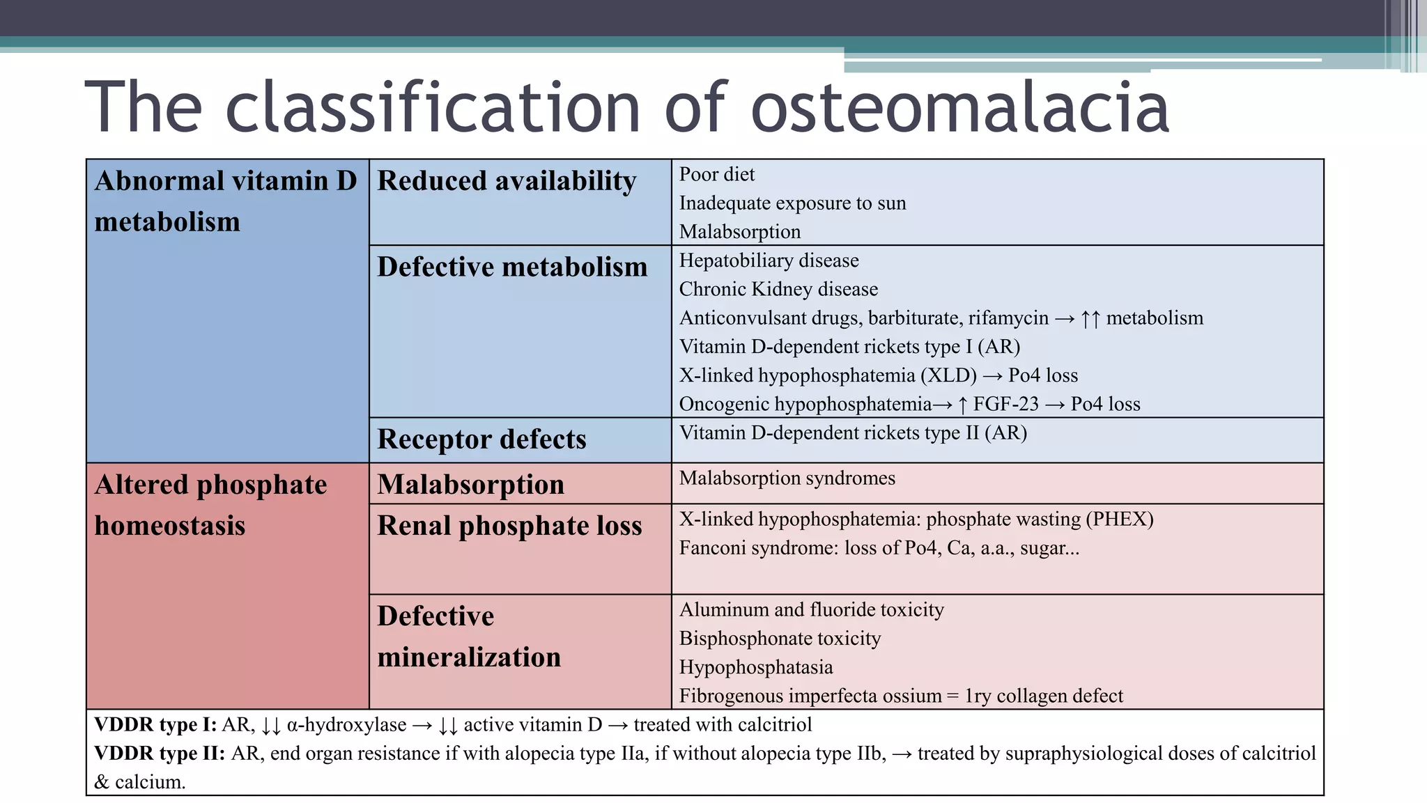Metabolic bone diseases for students | PPTX