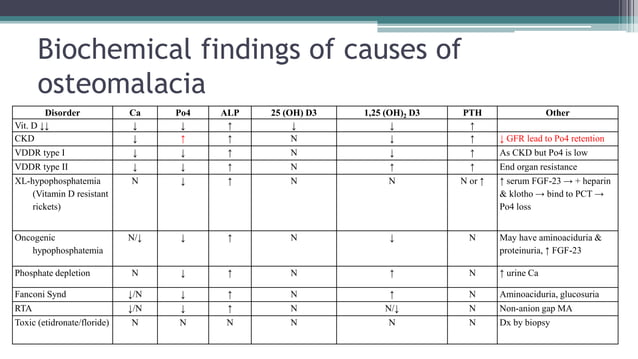 Metabolic bone diseases for students | PPTX