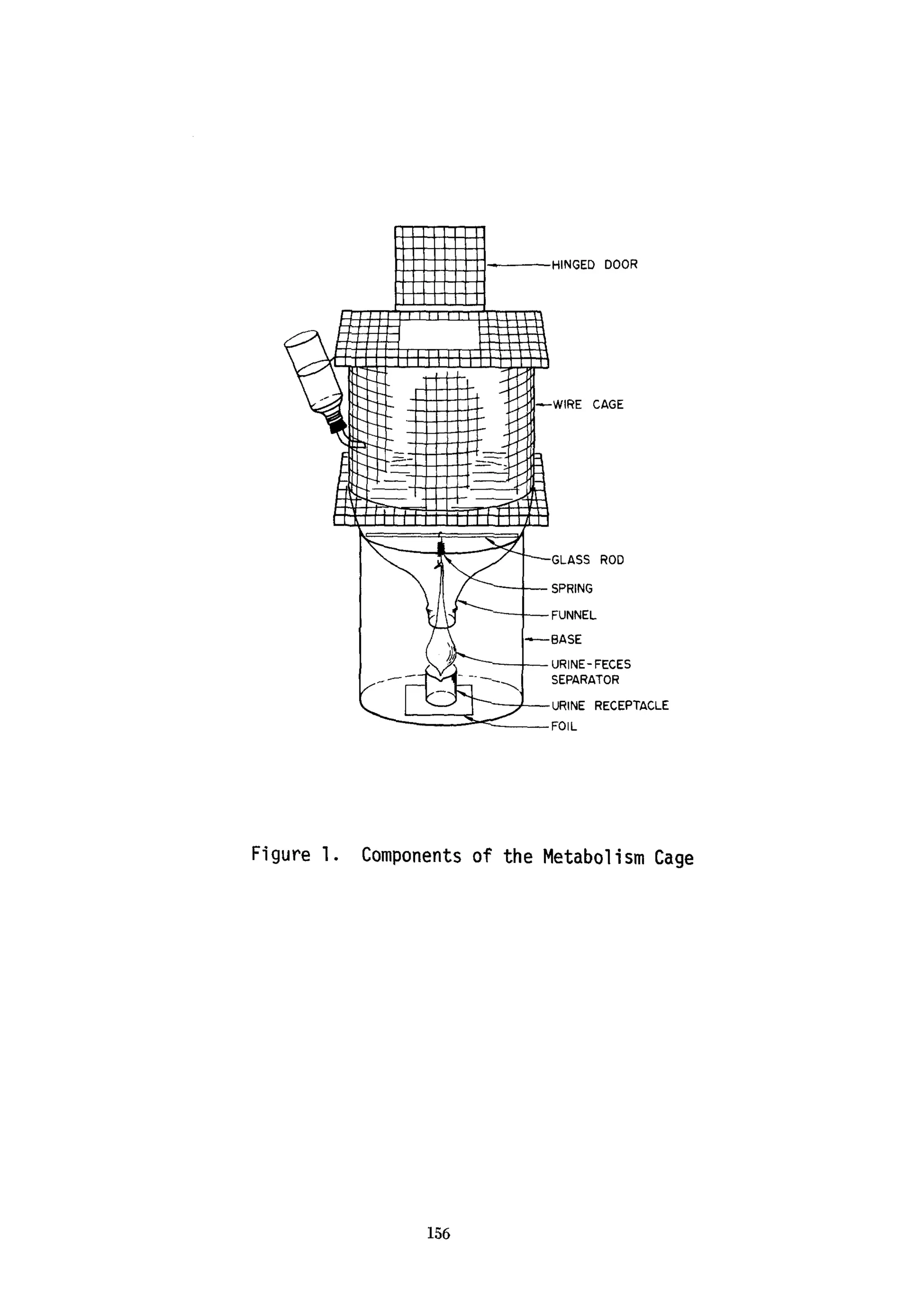 Metabolic cage | PDF