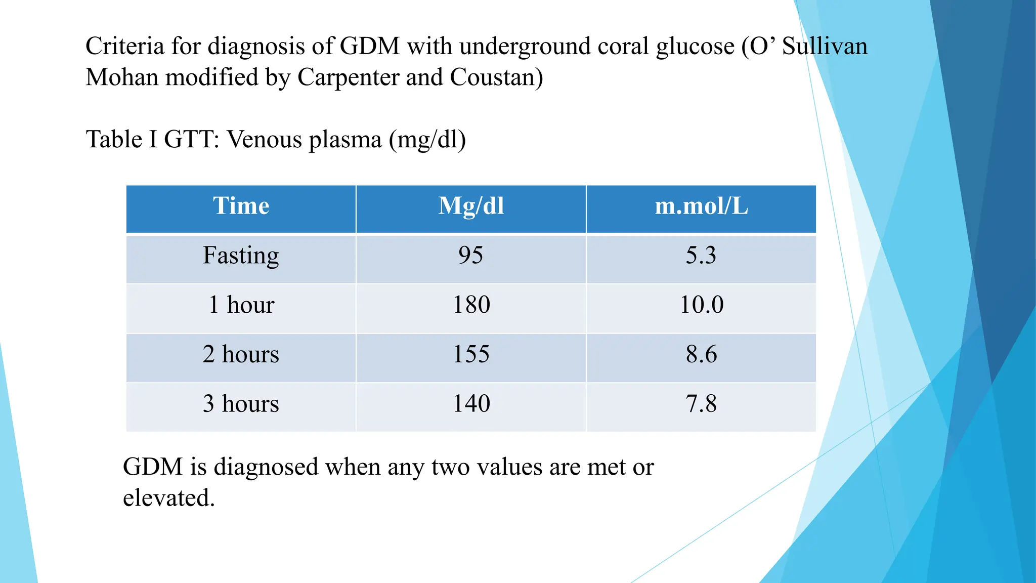 metabolic condition in obstetrics and gynaecological nursing | PPTX