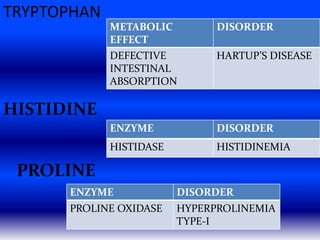 Metabolic disorders | PPTX