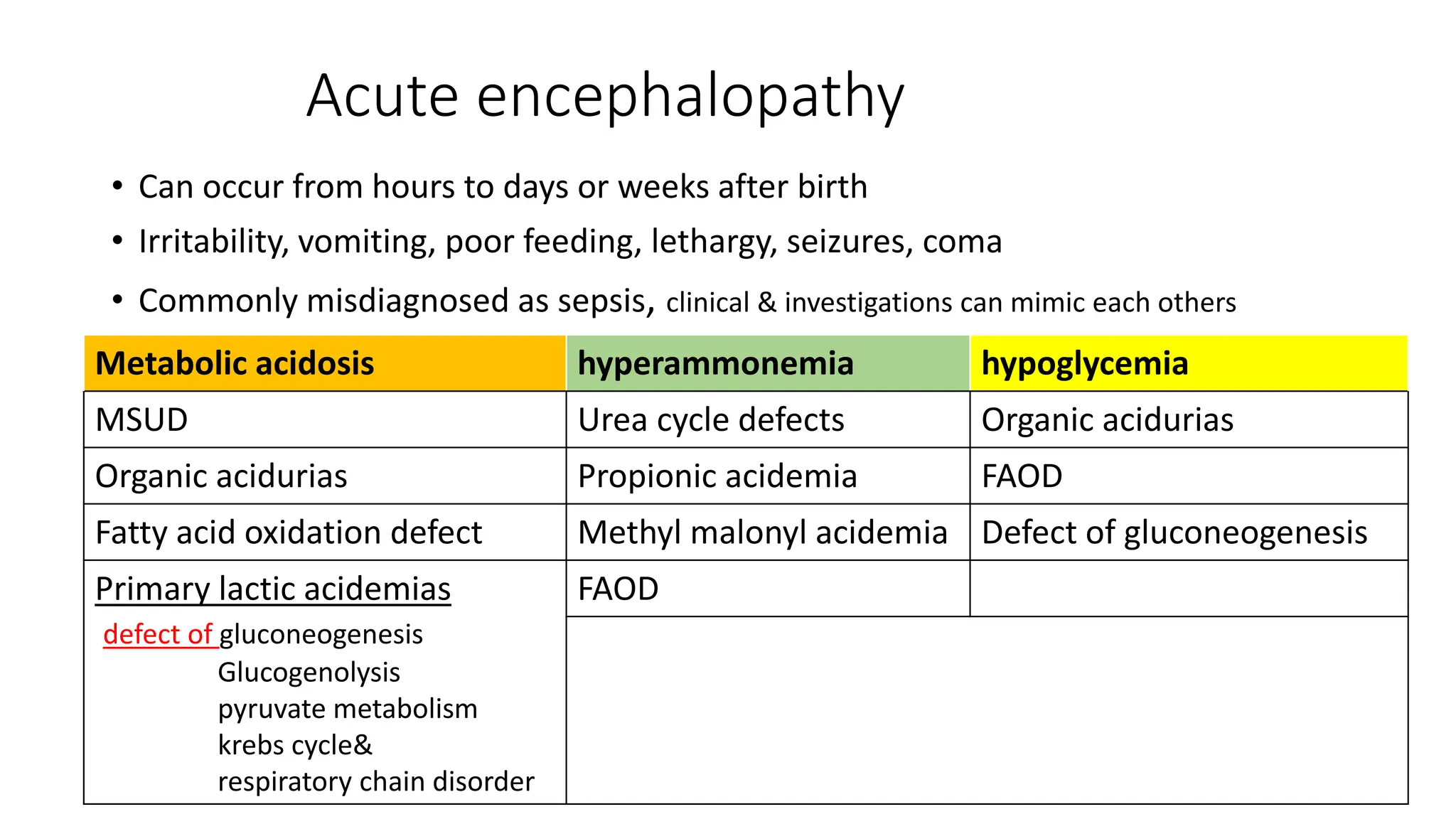 Approach to inborn errors of metabolism .pptx