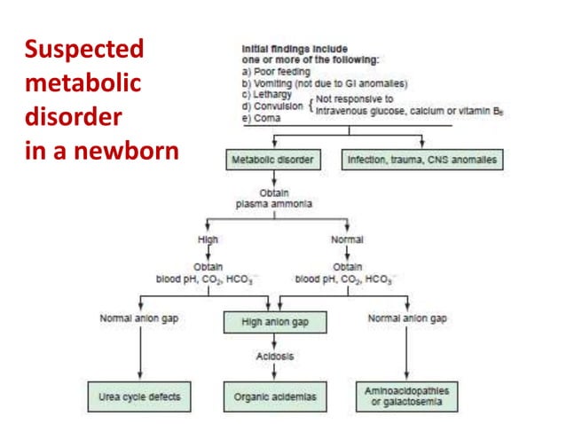 Metabolic disorders diagnosis 2019