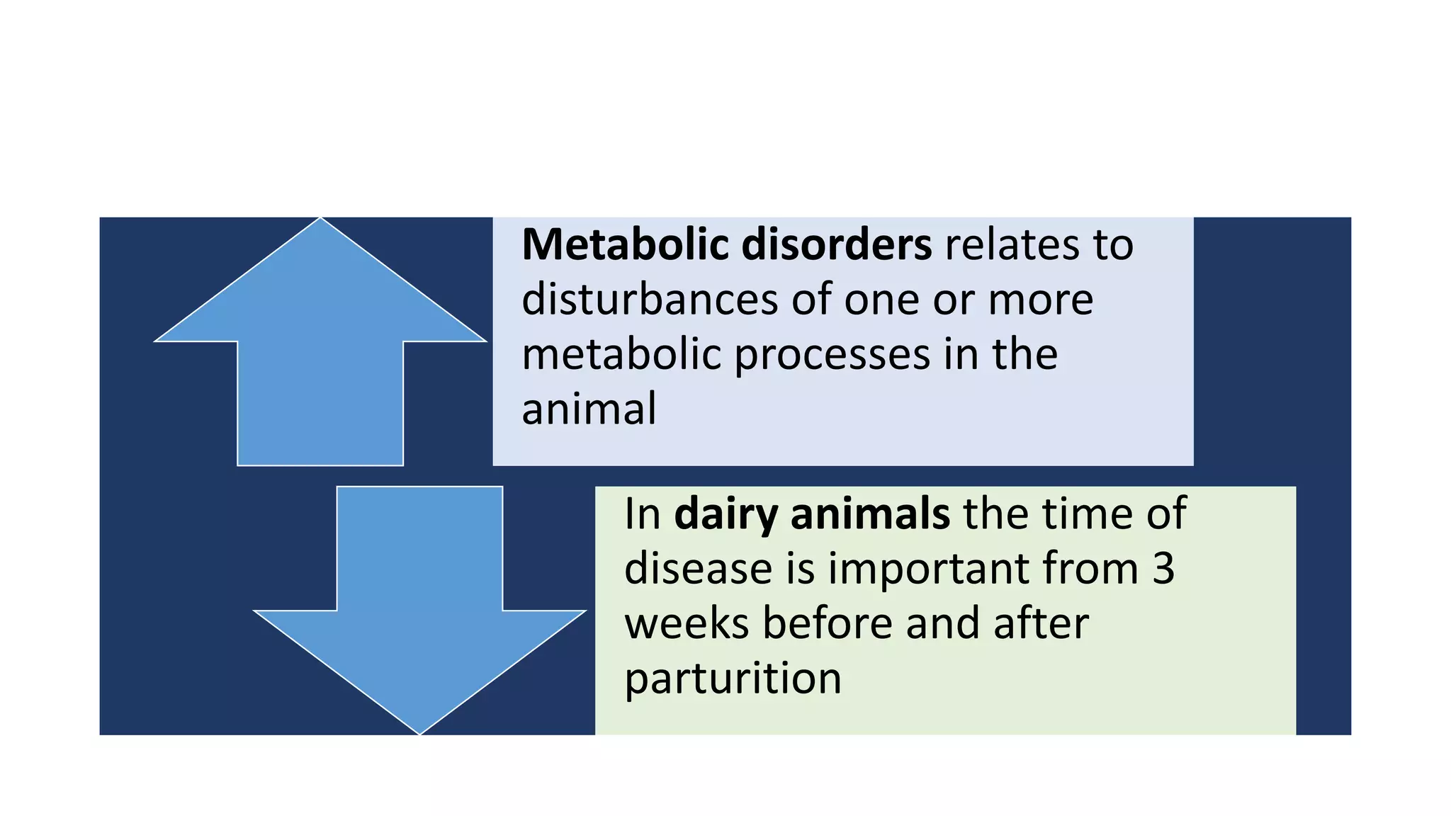 Metabolic disorders of cow by DVM student Hamza Jawad | PPTX ...