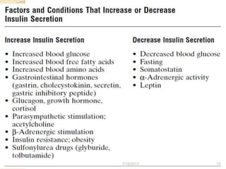 Metabolic effect of pancreatic hormones,insulin glucagon and PPP ...