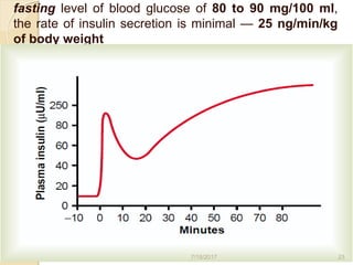 Metabolic effect of pancreatic hormones,insulin glucagon and PPP ...