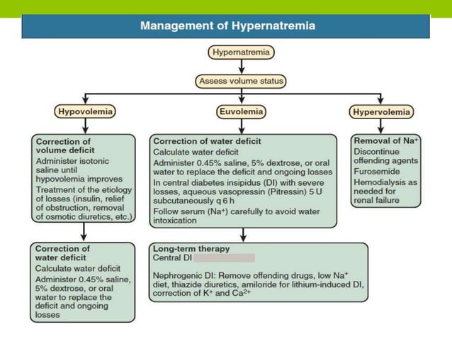 METABOLIC EMERGENCIES.pptx