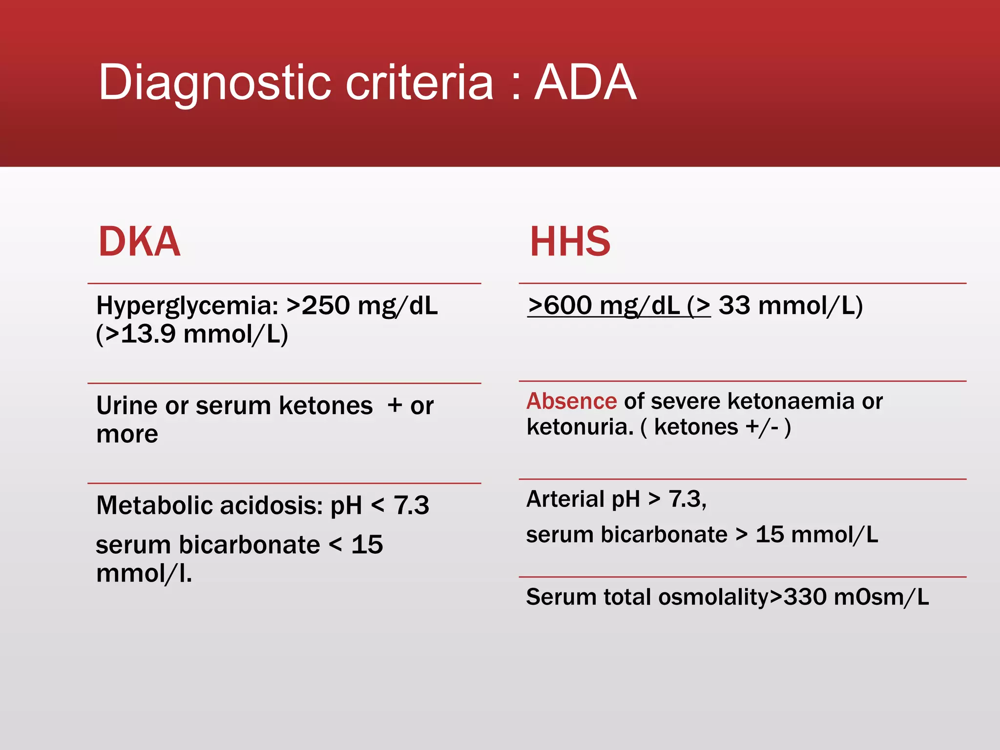 Metabolic emergencies of diabetis mellitus | PPTX
