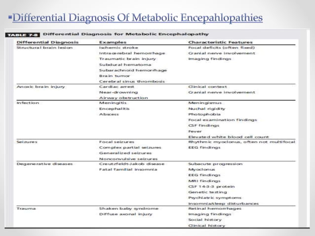 Metabolic encephalopathies 2