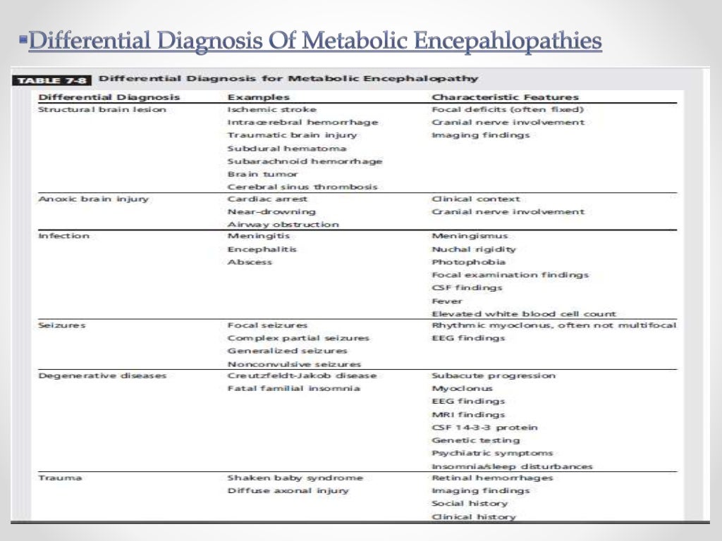Metabolic encephalopathies 2
