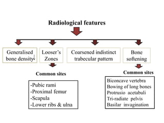 Metabolic & endocrine disorders affecting bone (Radiology) | PPTX