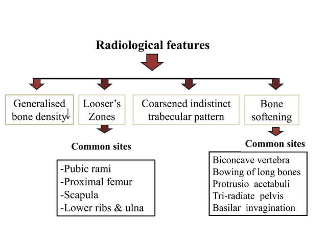 Metabolic & endocrine disorders affecting bone (Radiology) | PPTX