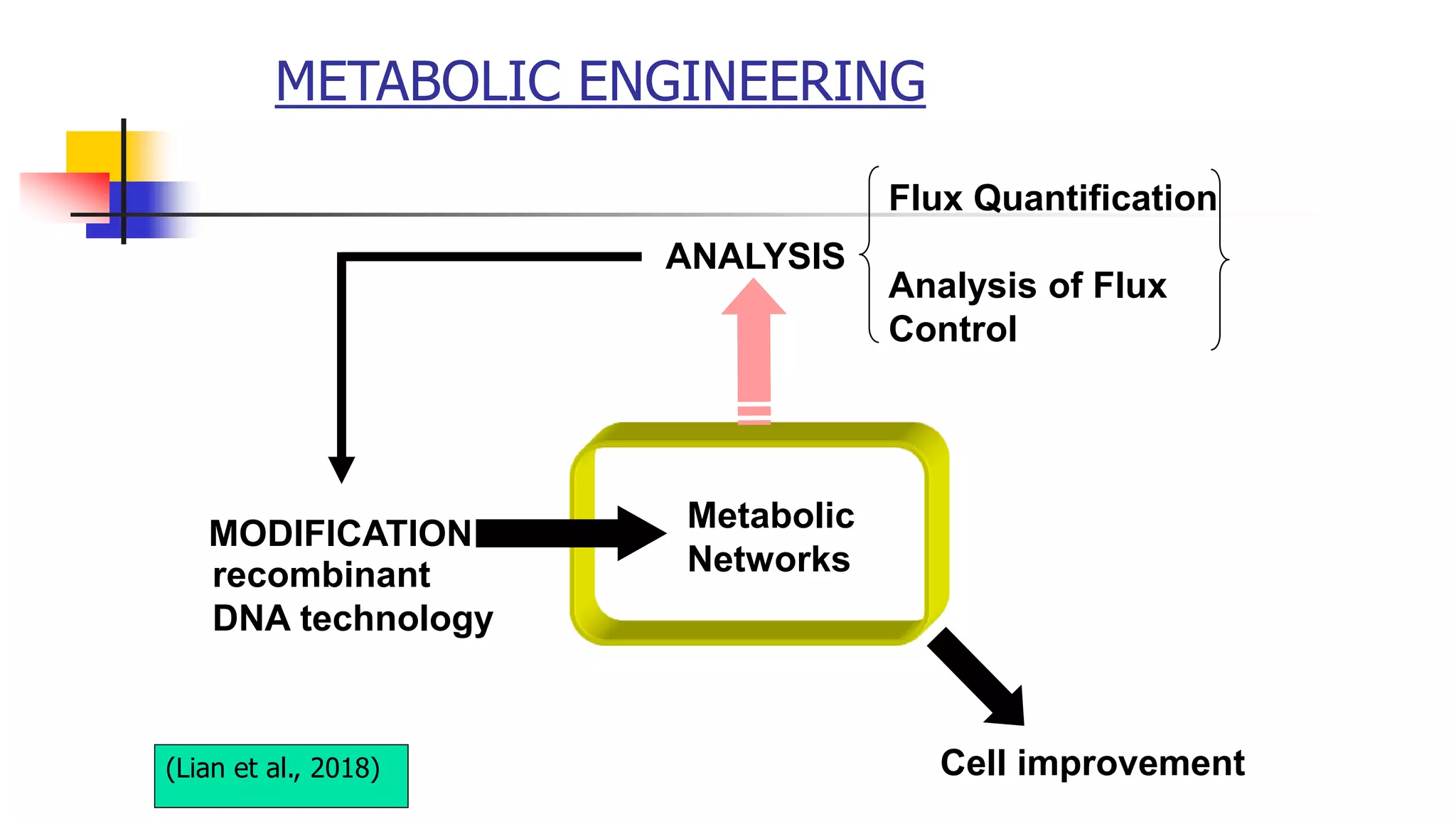 Metabolic Engineering | PPTX