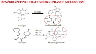 Metabolic fate of benzodiazepines and their identification | PPTX