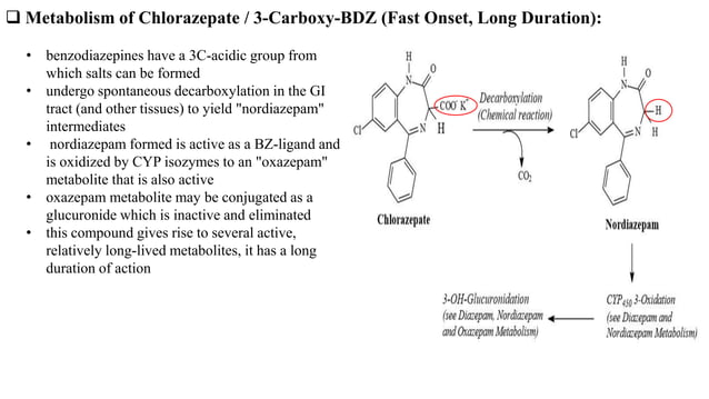 Metabolic fate of benzodiazepines and their identification | PPT
