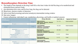 Metabolic fate of benzodiazepines and their identification | PPTX