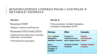 Metabolic fate of benzodiazepines and their identification | PPT