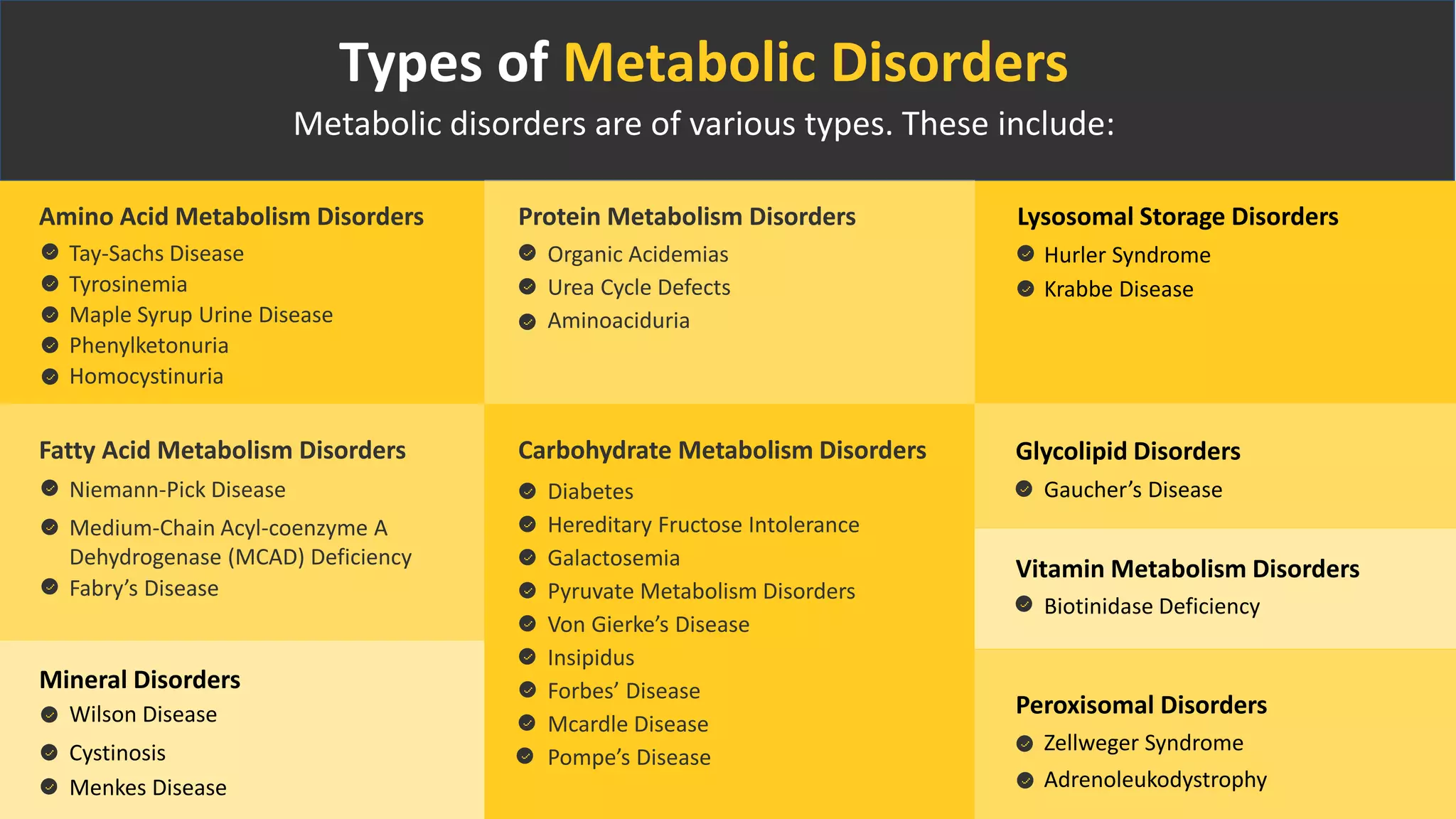 Metabolic Disorders: All You Need to Know | PPTX
