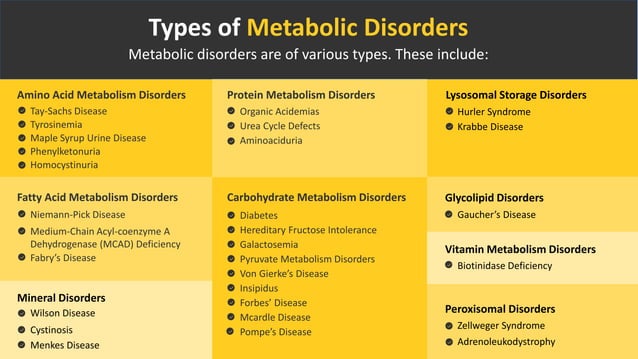 Metabolic Disorders: All You Need to Know | PPTX | Diabetes | Diseases ...