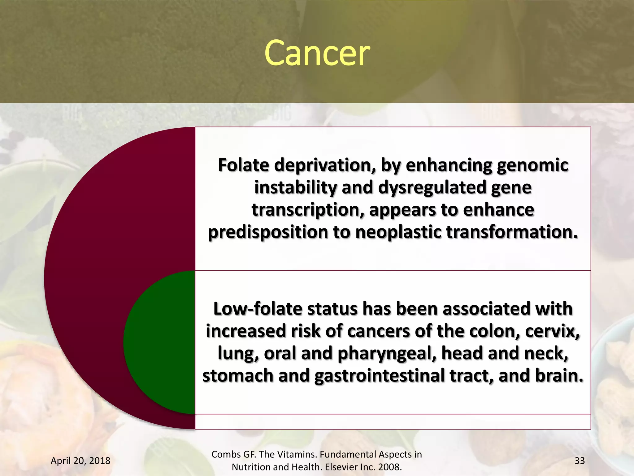 Metabolic functions of folate | PPSX