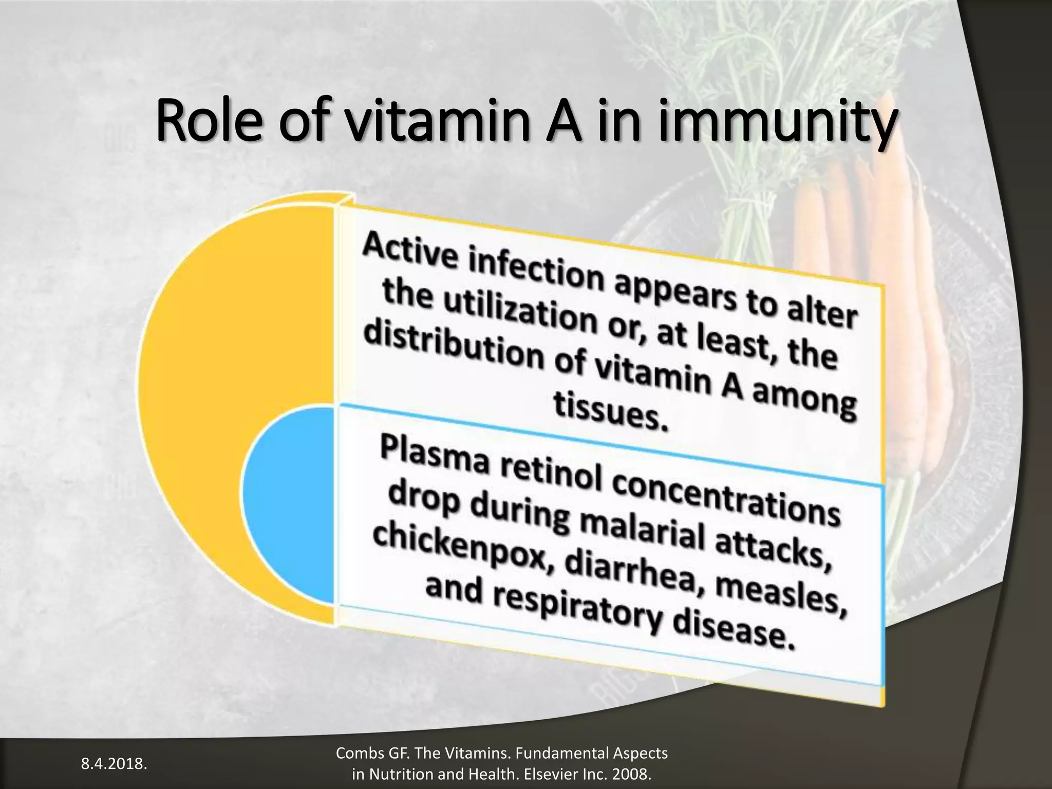 Metabolic functions of vitamin A | PPSX