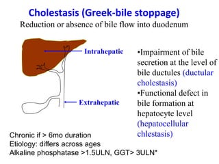 Metabolic liver disease presenting with cholestasis talk anshu ...