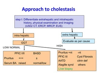 Metabolic liver disease presenting with cholestasis talk anshu ...