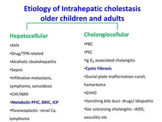 Metabolic liver disease presenting with cholestasis talk anshu ...
