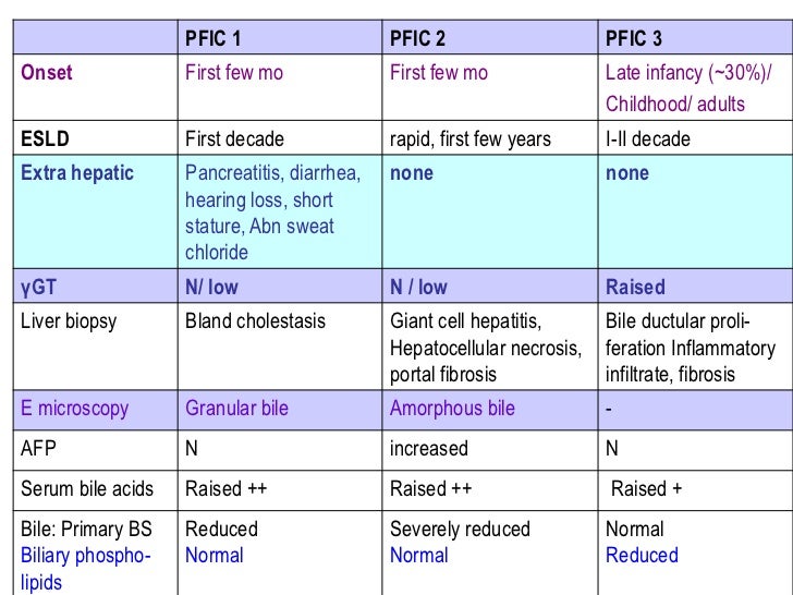 Metabolic liver disease presenting with cholestasis talk anshu sriva…